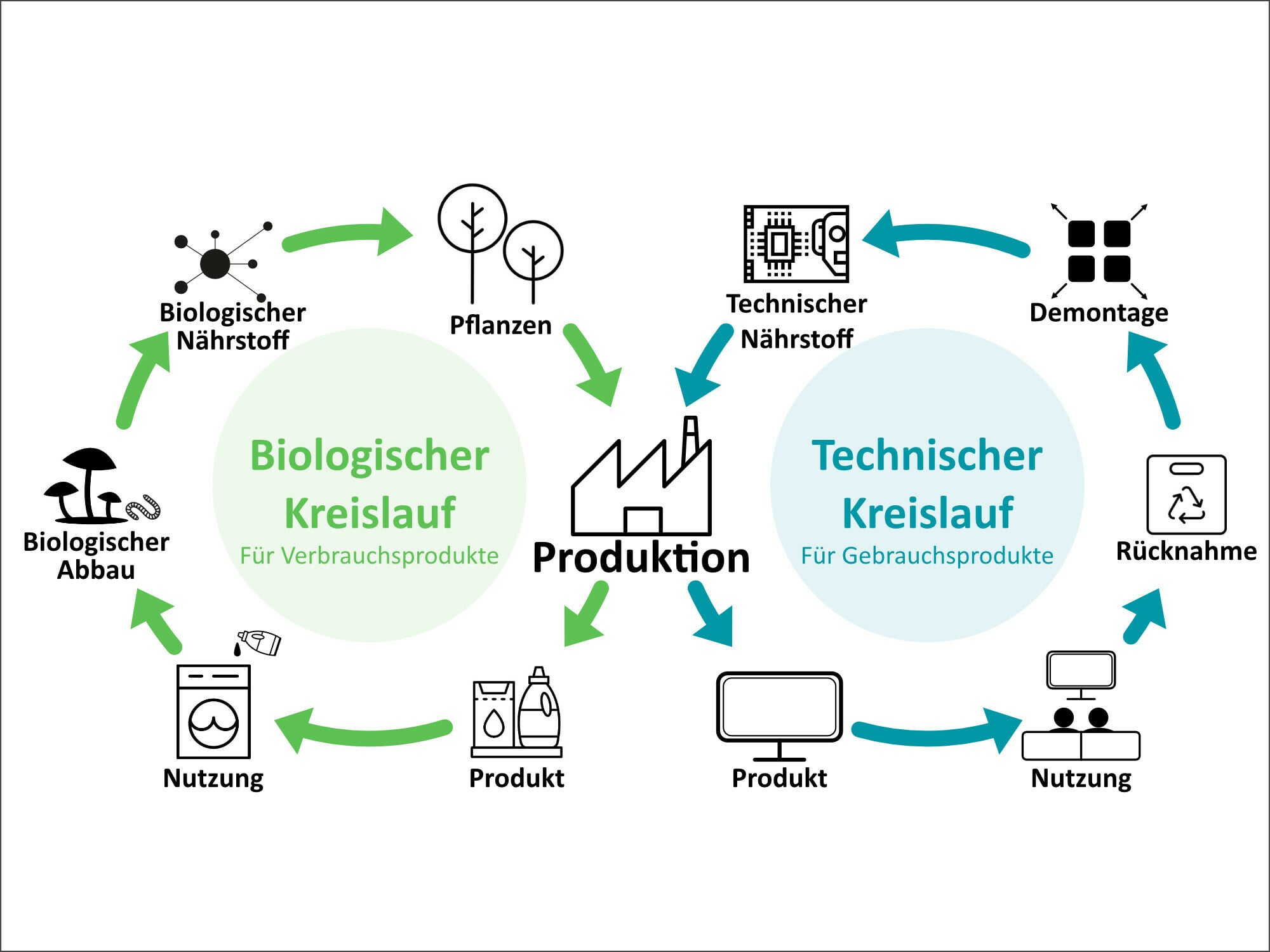 Dekarbonisierung | Nachhaltig Bauen | Klimaschutz | BauNetz Wissen