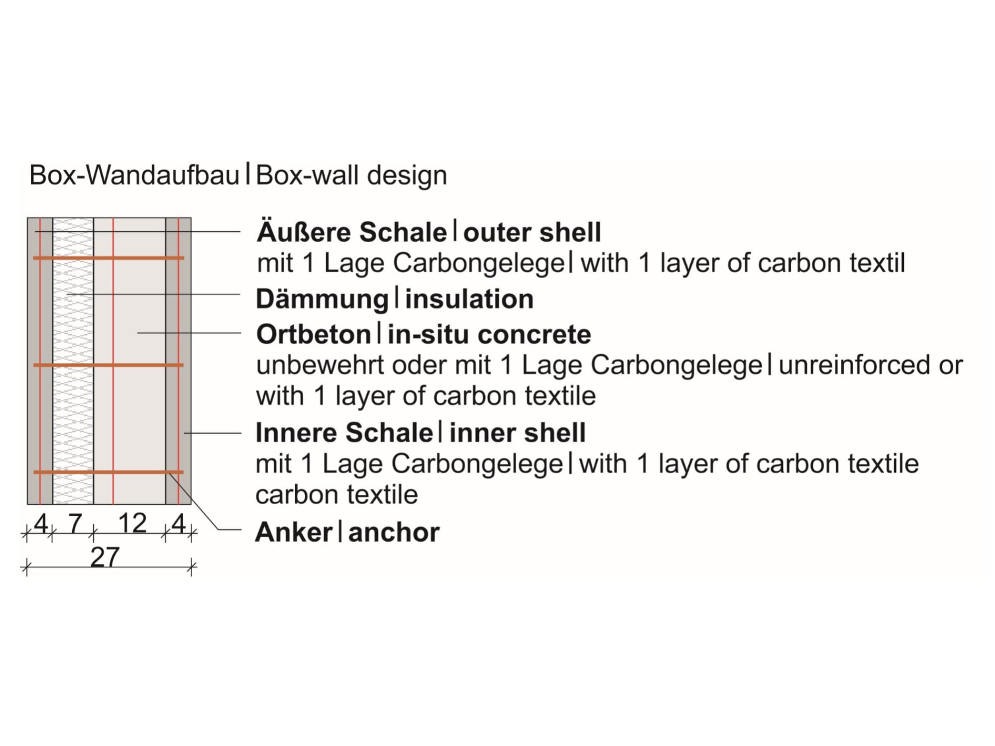 Carbonbetonbau CUBE in Dresden | Beton | Sonderbauten | Baunetz_Wissen