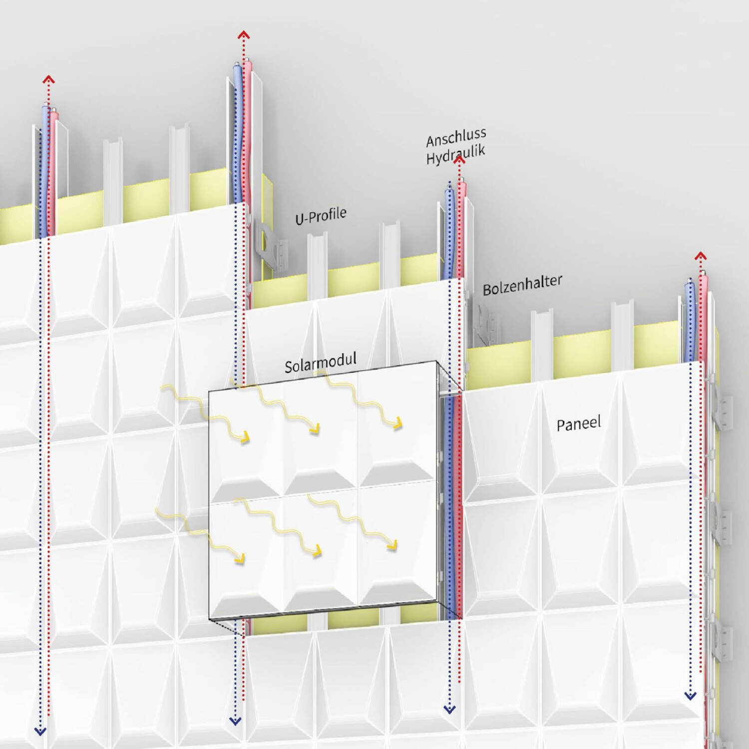 Integration von Solarthermie in Metallfassaden | Fassade | News ...