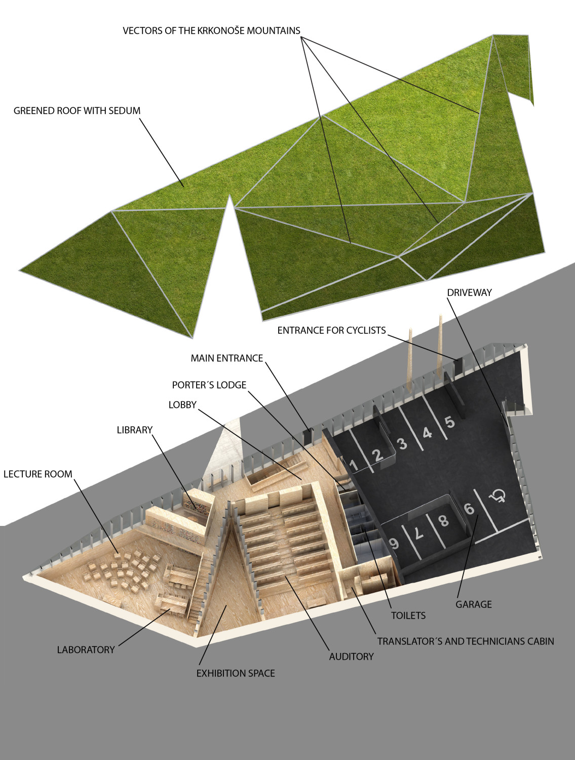 KCEV Umwelt-Bildungszentrum in Vrchlabi | Stadt- und Dachbegrünung ...