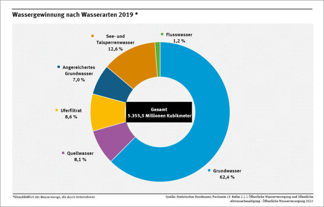 Grundlagen der Wasserversorgung | Wasserkreislauf | Wasserinfrastruktur ...