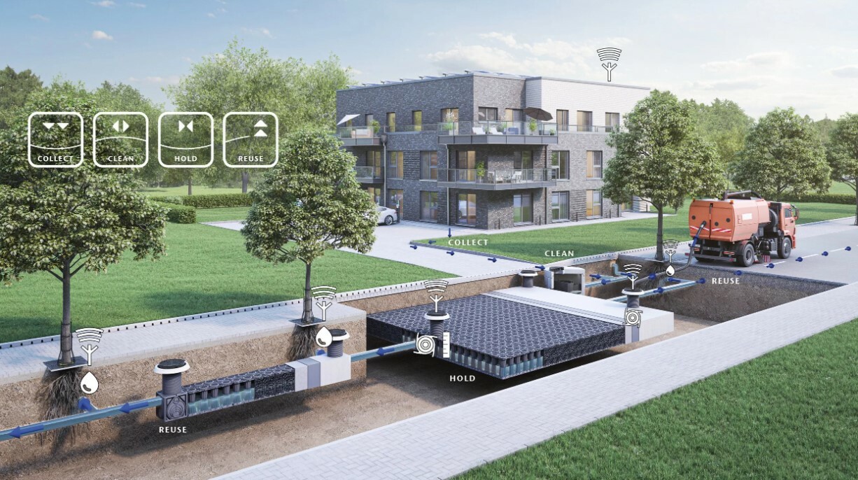 Rigolensystem mit Sensortechnik | Wasserkreislauf | News/Produkte ...