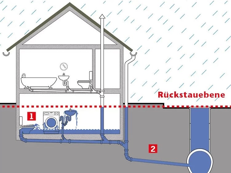 Abwasserleitungen: Verlegung | Wasserkreislauf | Abwasser | BauNetz Wissen