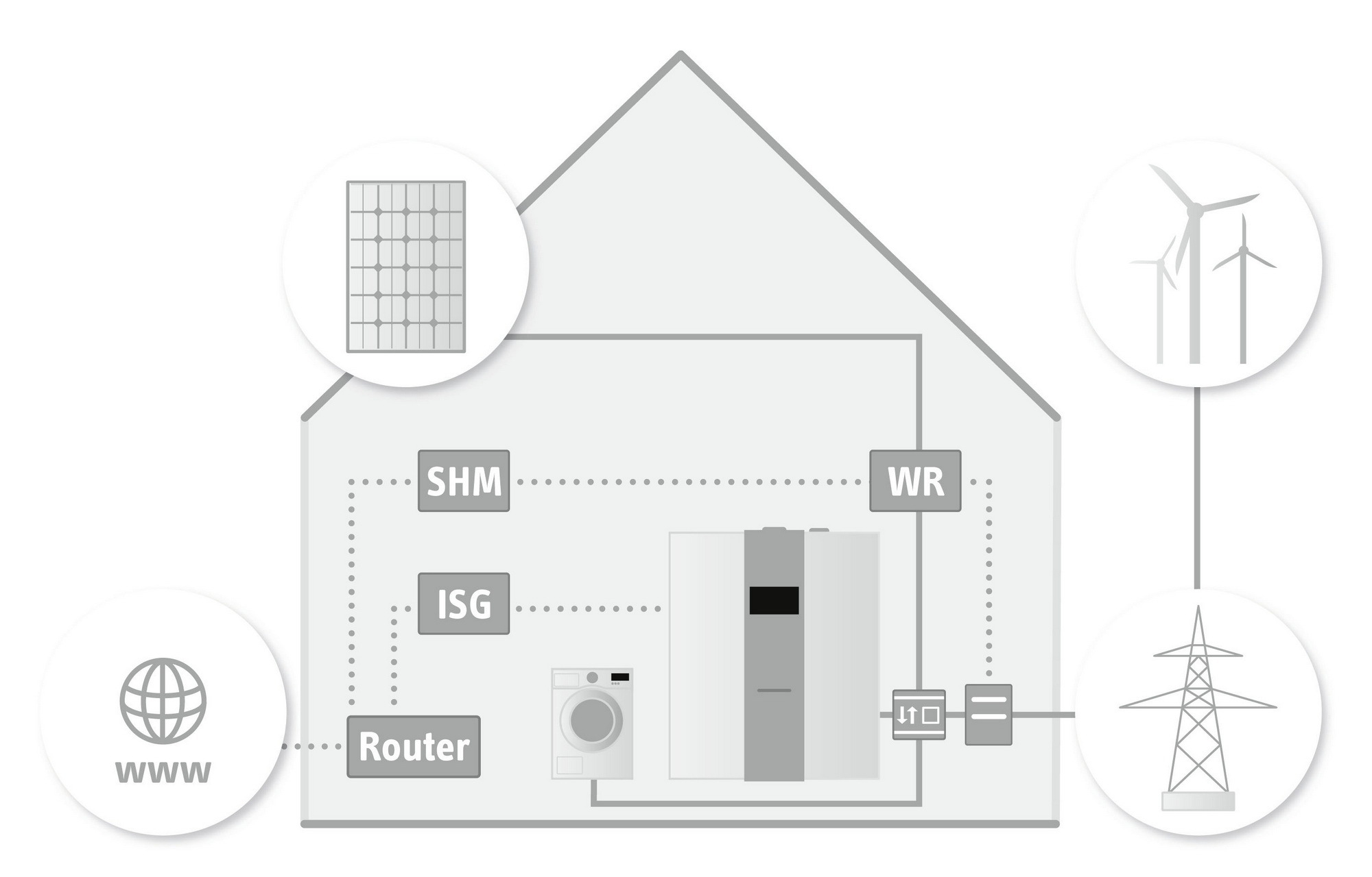 Systemkombination von Wärmepumpe und Photovoltaik | Gebäudetechnik ...