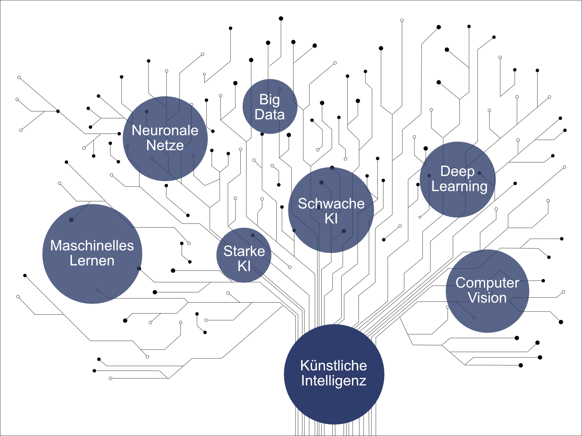 Künstliche Intelligenz | Integrales Planen | Glossar | Baunetz_Wissen