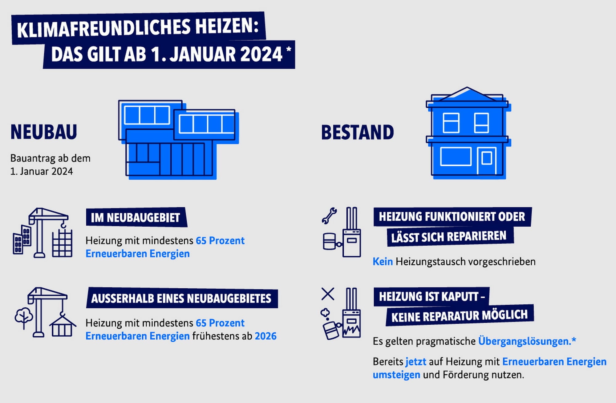 Heizungsgesetz – Novelle des GEG | Gebäudetechnik | Regelwerke ...