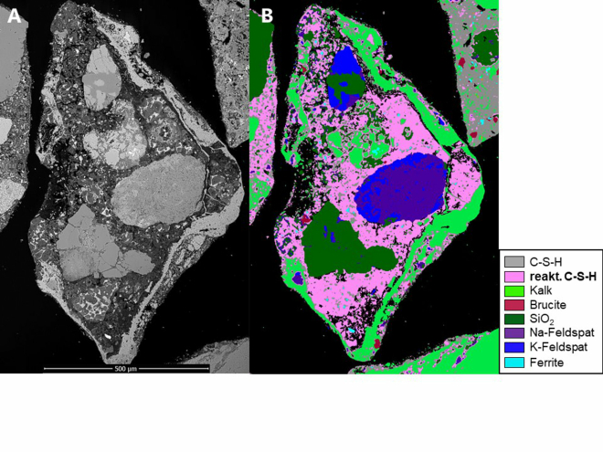 Von der Quelle zur Senke | Beton | Forschung | BauNetz Wissen