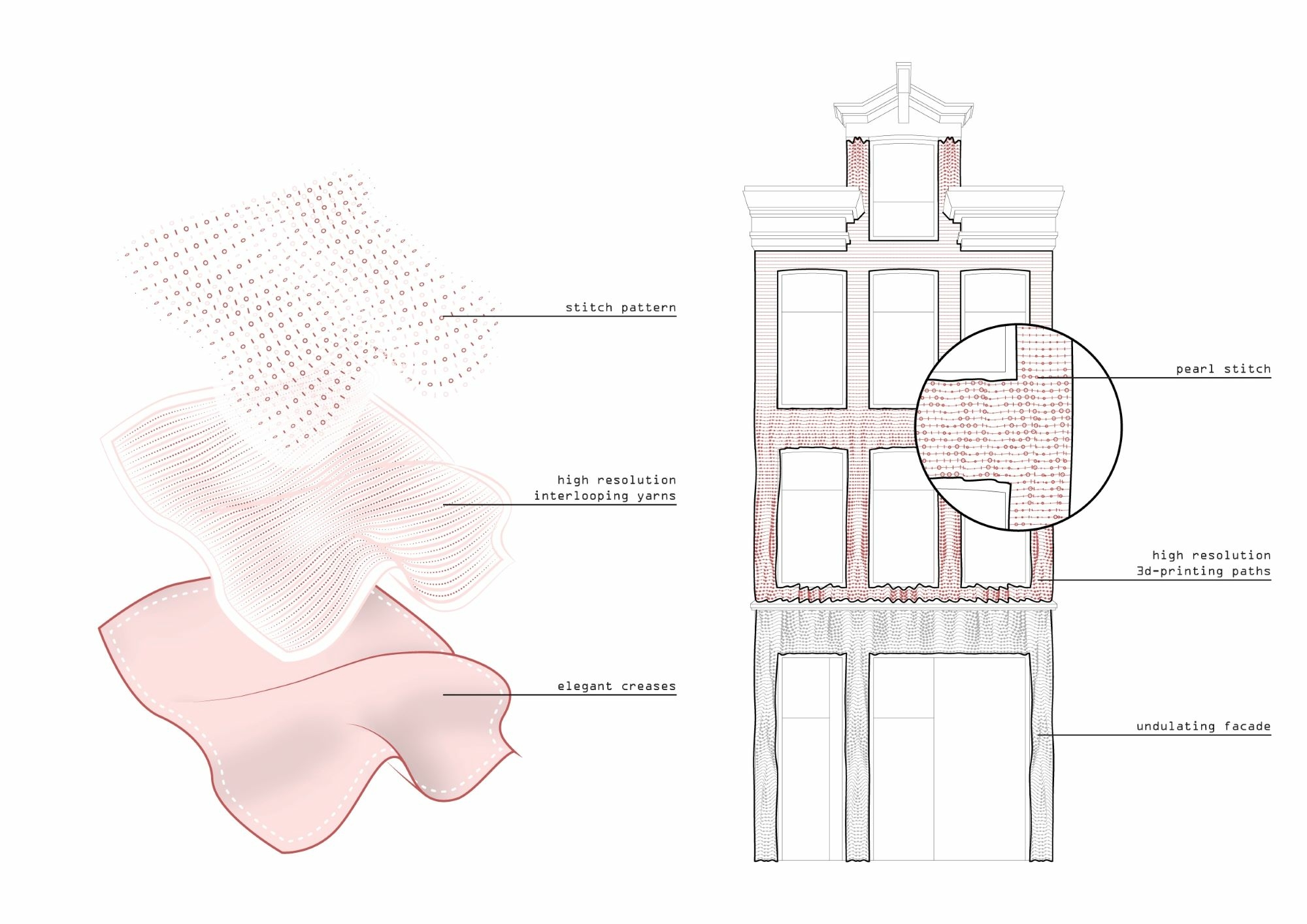The Ceramic House in Amsterdam | Integrales Planen | Büro/Verwaltung ...