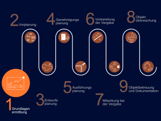 Flächennutzungsplan | Controlling und Management | Glossar | BauNetz Wissen