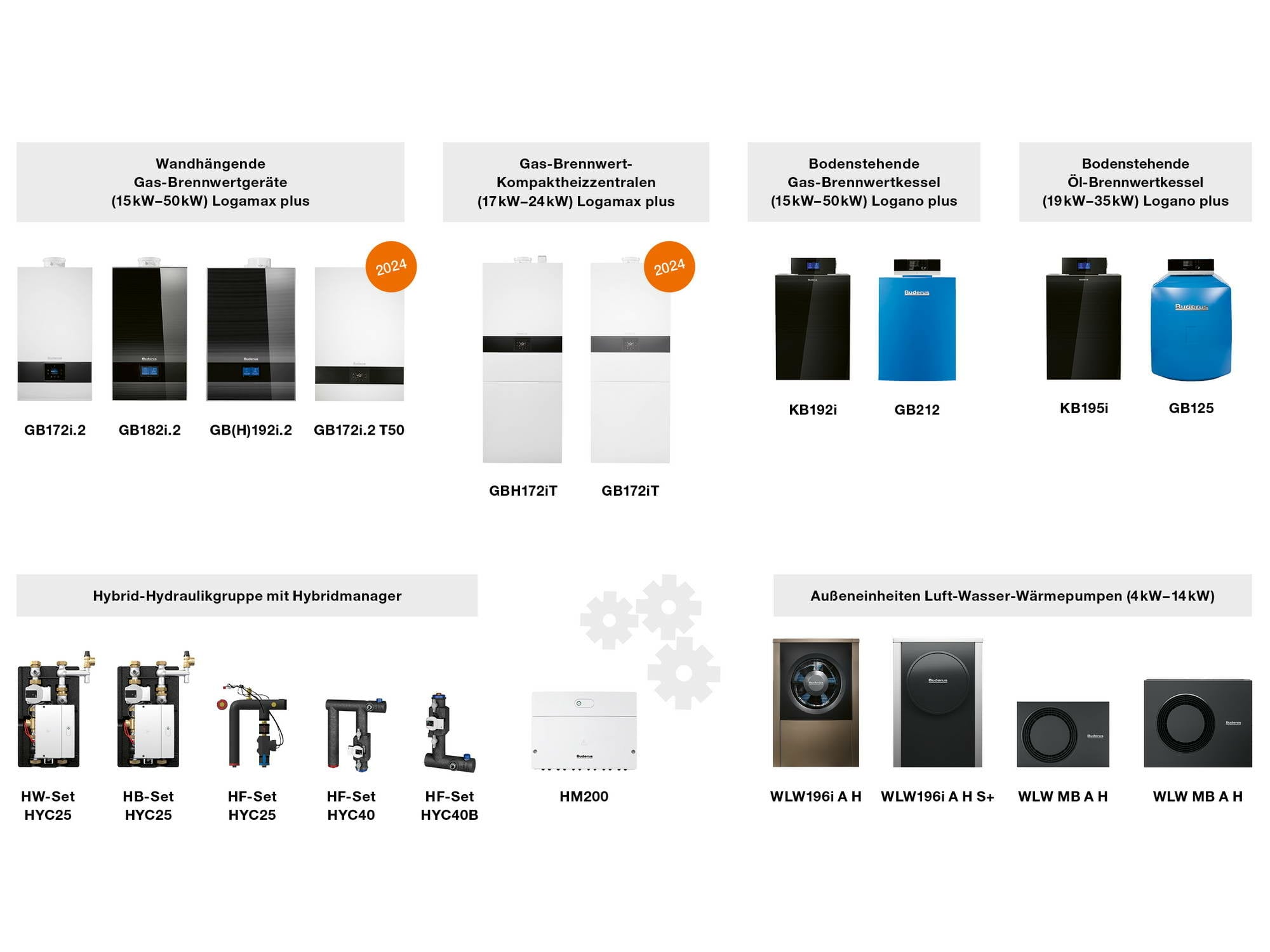 Hybrid-Systemkomponenten für alte Brennwertkessel | Heizung | News/Produkte | Baunetz_Wissen