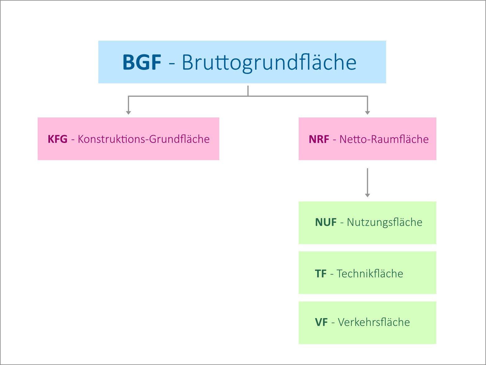 Vertragsarten im Bauwesen | Controlling und Management | Kosten und Verträge | BauNetz Wissen