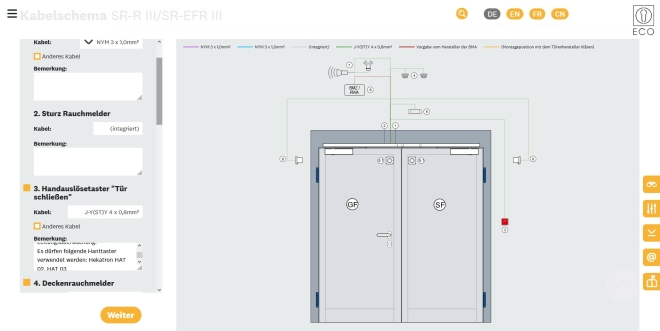 Interaktive Kabelpläne | Beschläge | Planungshilfen | BauNetz Wissen