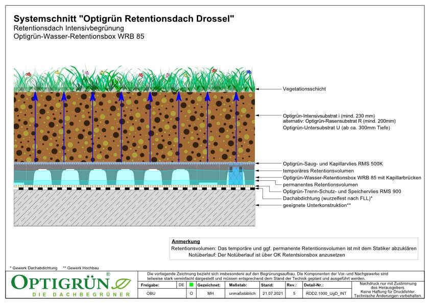 Eberhardshöfe in Nürnberg | Stadt- und Dachbegrünung | Wohnen | BauNetz Wissen