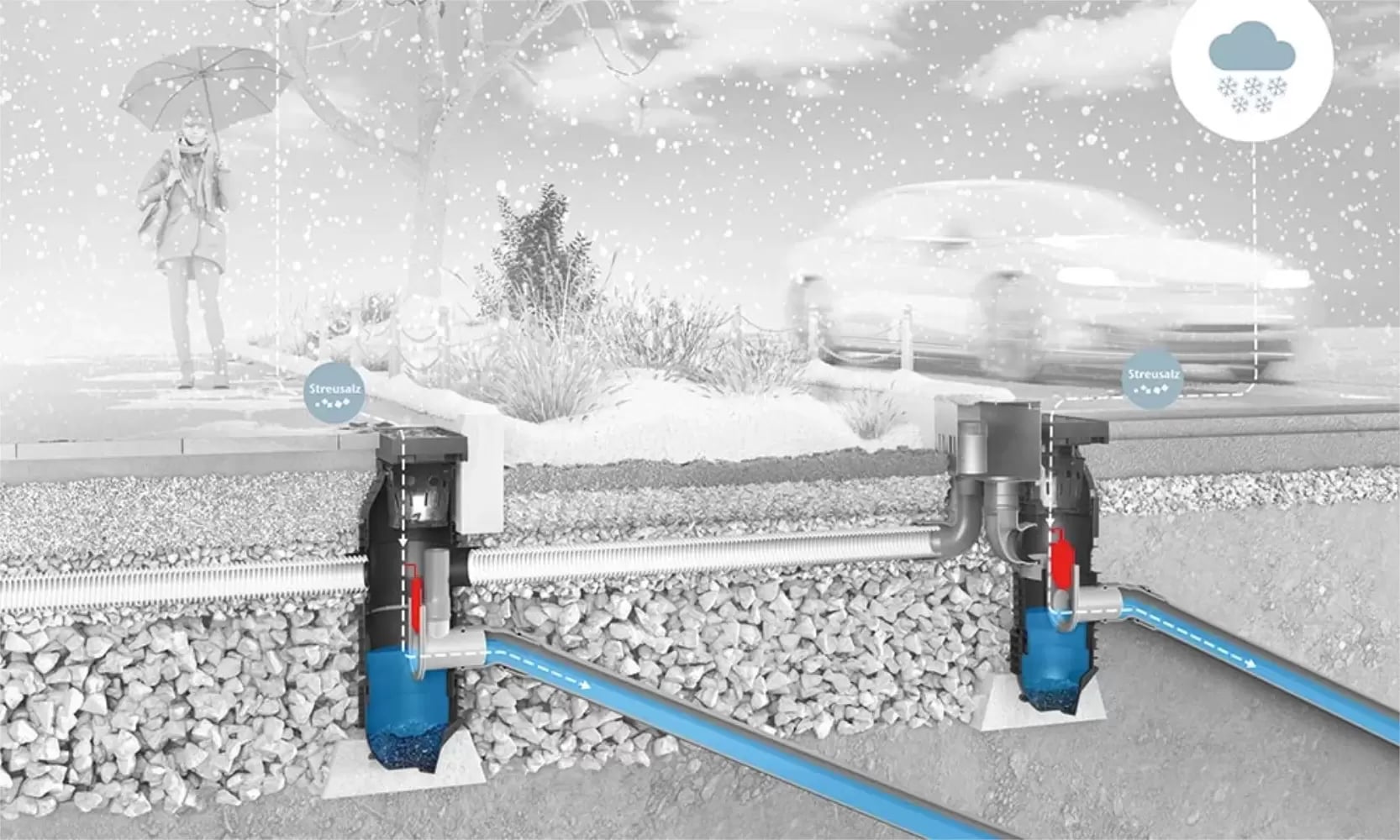 Schwammstadt Straßenablauf | Wasserkreislauf | News/Produkte | BauNetz ...