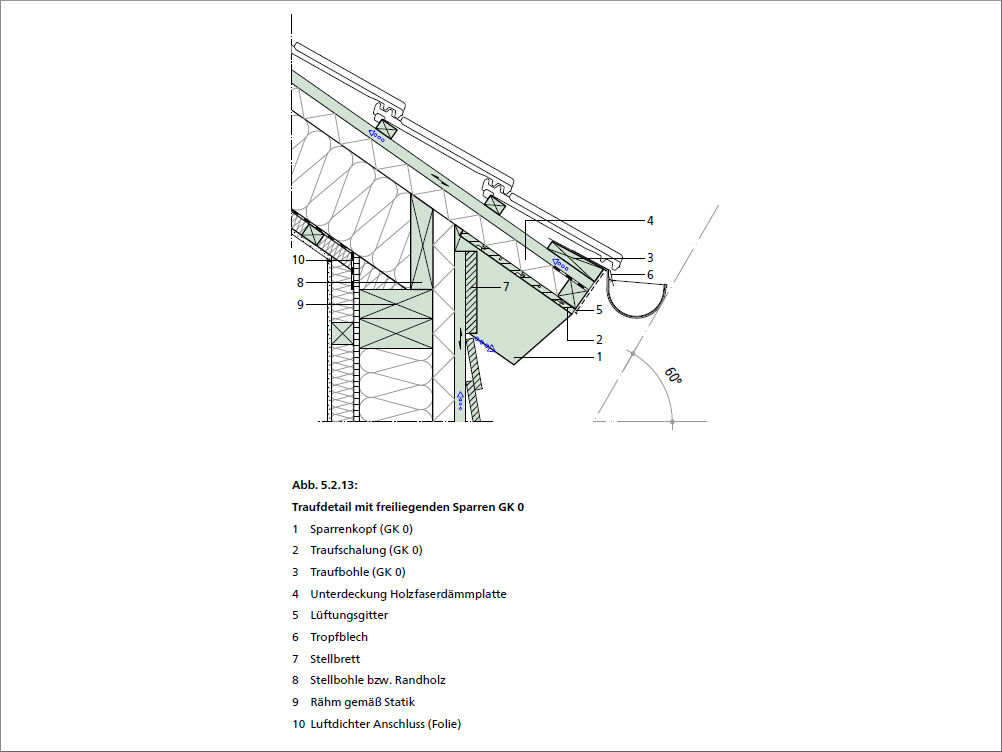 Dachüberstände | Holz | Geneigte Dächer | BauNetz Wissen