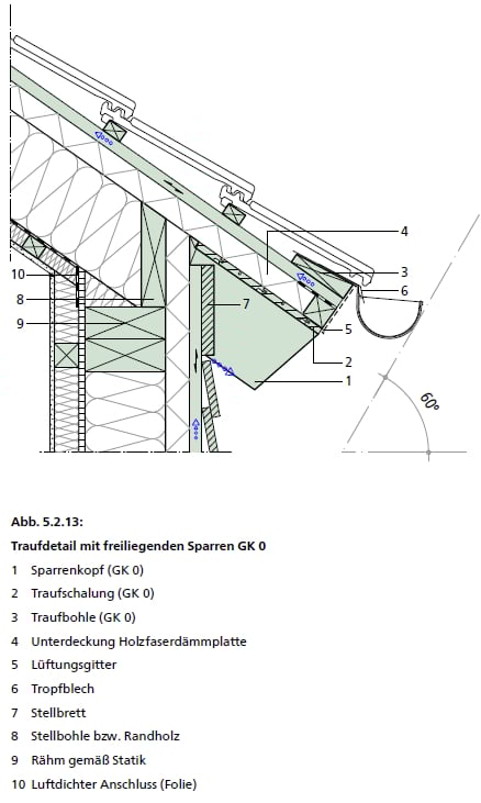 Dachüberstände | Holz | Geneigte Dächer | BauNetz Wissen