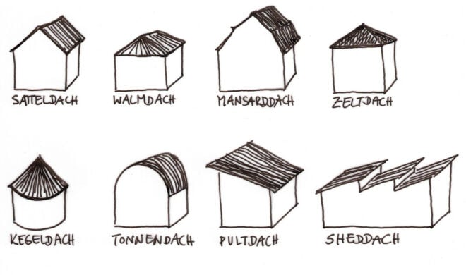 Dachformen | Holz | Glossar | BauNetz Wissen