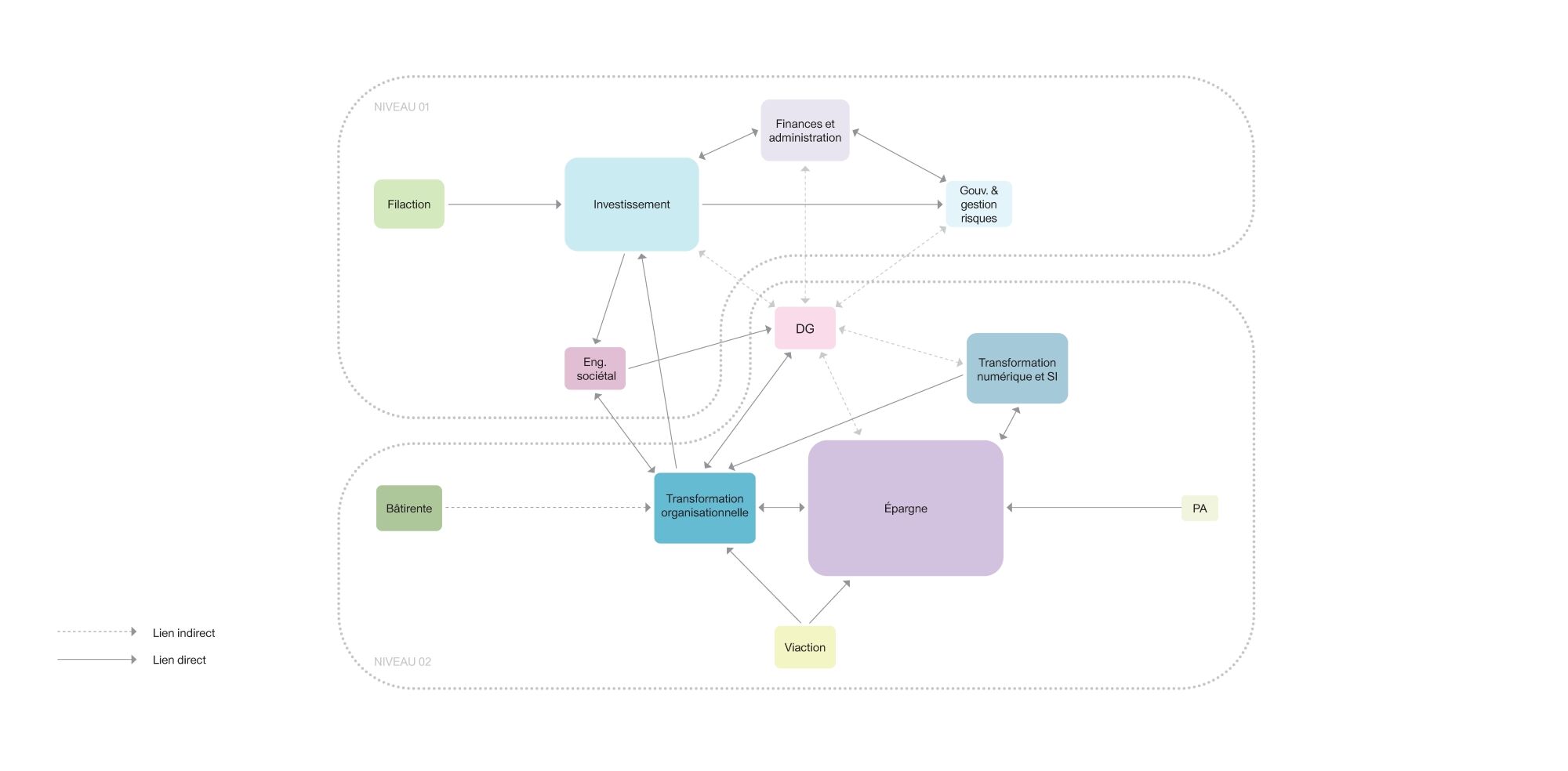 Firmensitz Fondaction in Québec | Elektro | Büro/Gewerbe | Baunetz_Wissen
