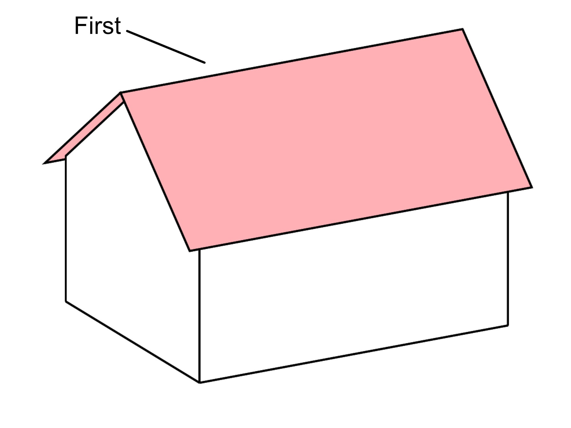 Dachfirst | Schiefer | Glossar | BauNetz Wissen