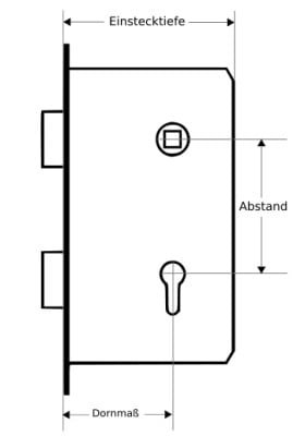 Dornmaß | Beschläge | Glossar | BauNetz Wissen
