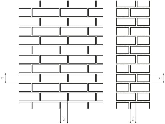 Überbindemaß | Mauerwerk | Glossar | BauNetz Wissen