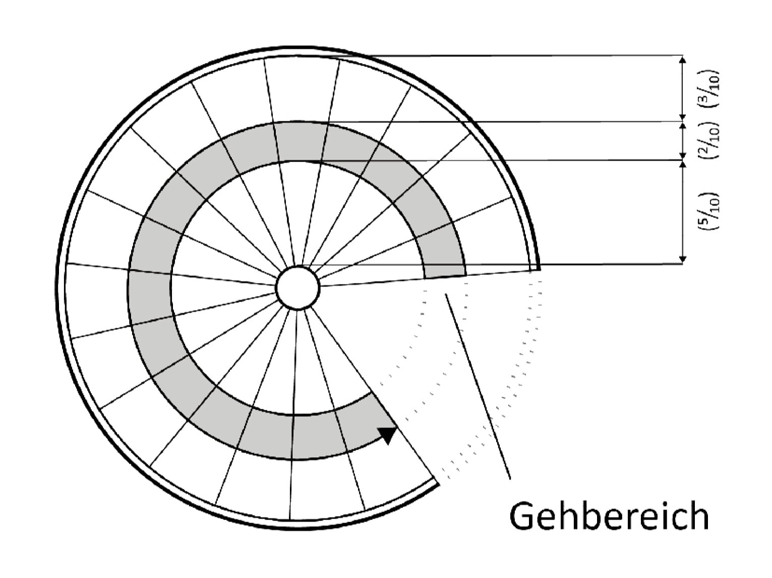 Gehbereich | Treppen | Glossar | BauNetz Wissen