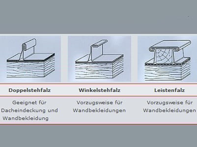 Doppelstehfalz | Fassade | Glossar | BauNetz Wissen