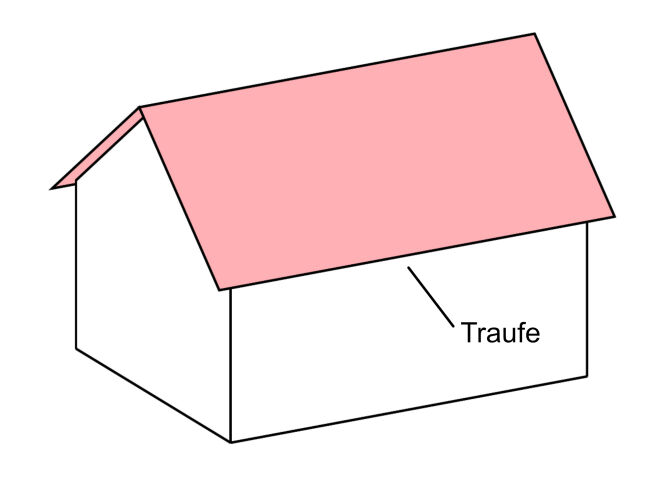 Traufe | Geneigtes Dach | Glossar | BauNetz Wissen