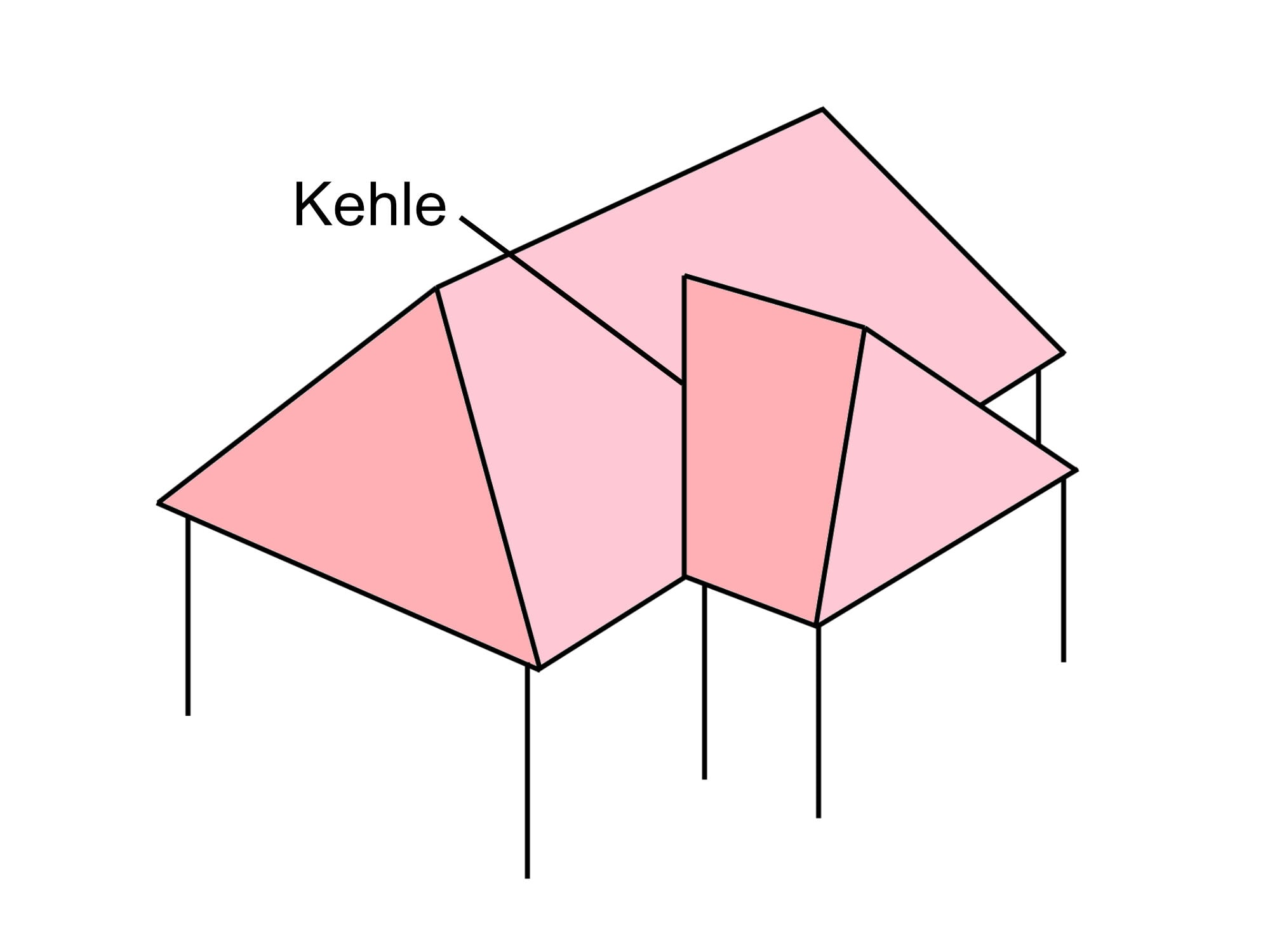Kehle | Geneigtes Dach | Glossar | BauNetz Wissen