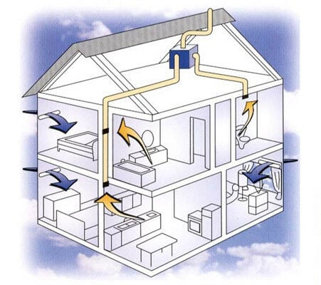 Feuchtegesteuerte Lüftung | Nachhaltig Bauen | Gebäudetechnik | BauNetz ...
