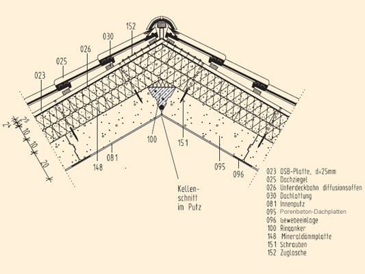 Anschluss Haustrennwand - Dach | Mauerwerk | Dach | BauNetz Wissen