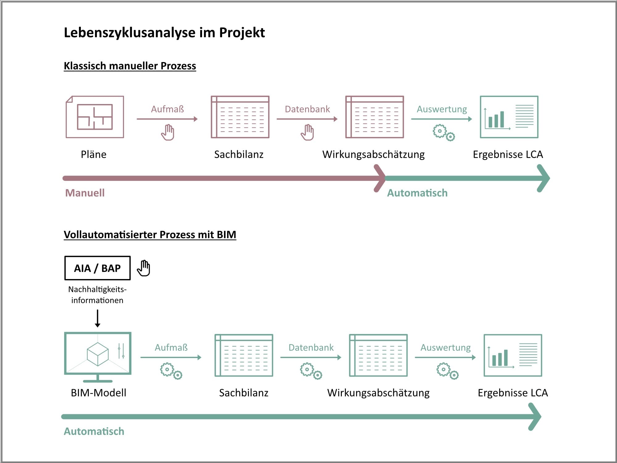 Städtebauliche Nachhaltigkeit | Nachhaltig Bauen | Planungsgrundlagen | BauNetz Wissen