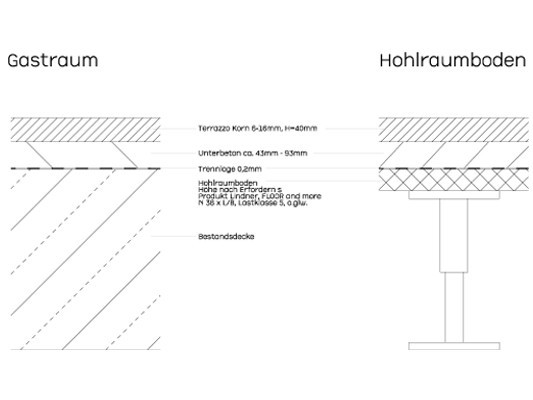 Hohlraumboden Doppelboden Unterschied