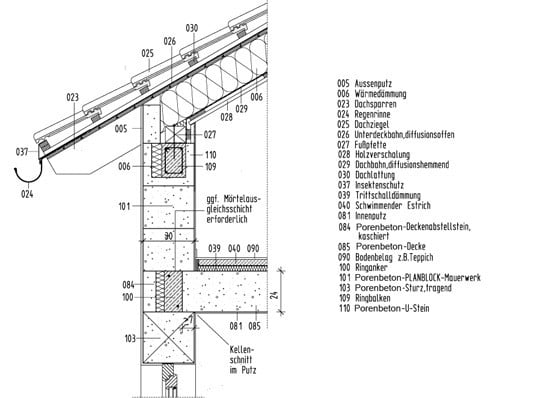 Anschluss Mauerwerk - Geneigtes Dach | Mauerwerk | Dach | BauNetz Wissen